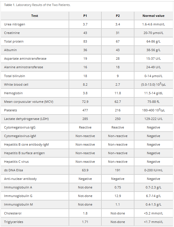 Novel Adenosine Deaminase 2 (ADA2) Mutations Associated with ...