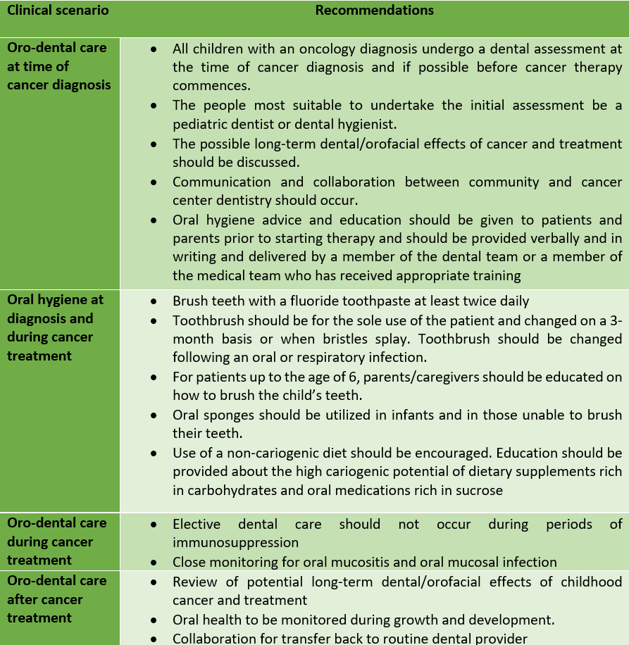 Oral Mucositis – Page 2 – Cancer Networks